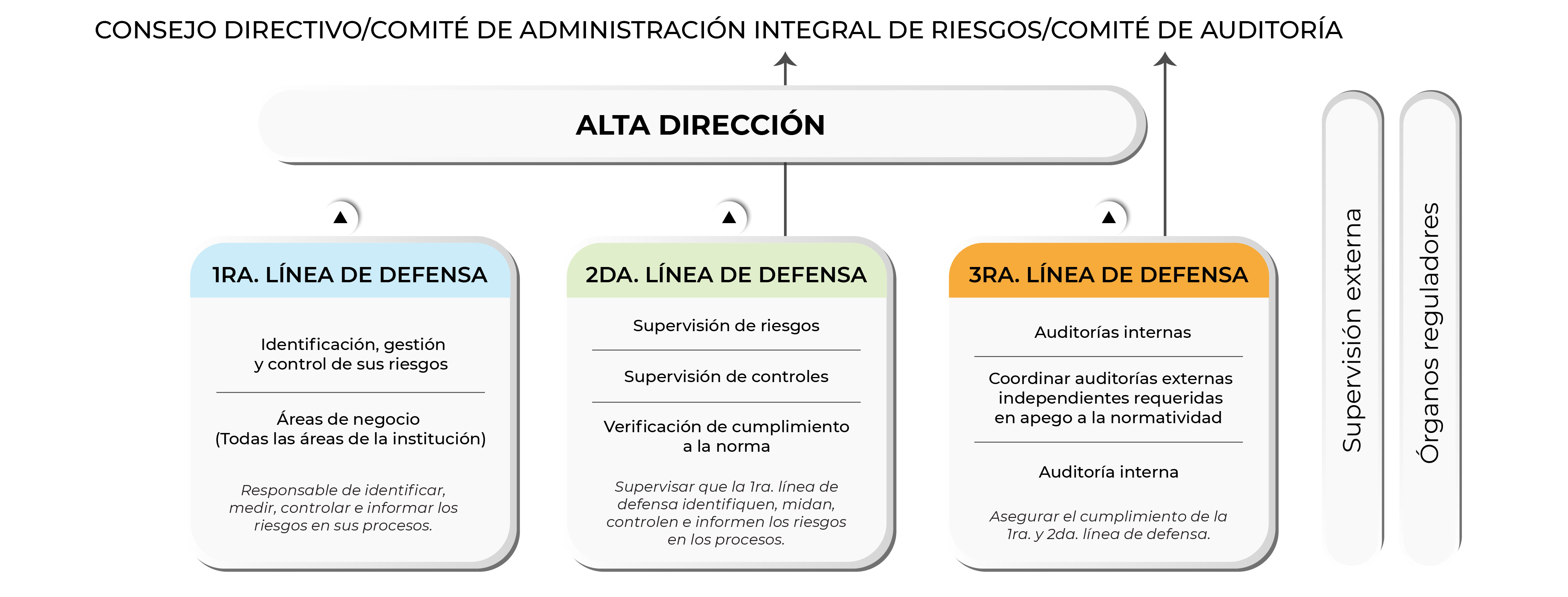 NAFIN:: Gobernanza y Cultura